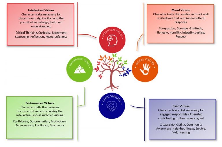 Curriculum – Intent, Implementation, Impact – Woolacombe School
